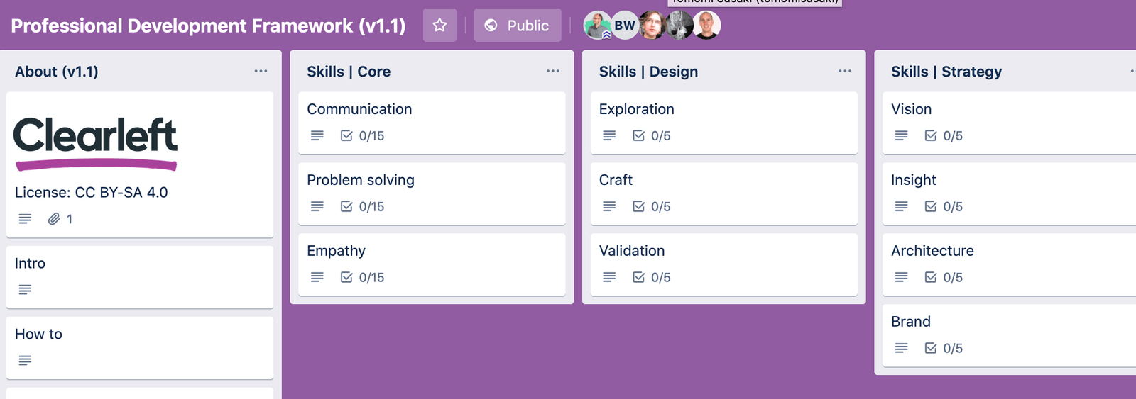 Inspiration | Research Skills Framework